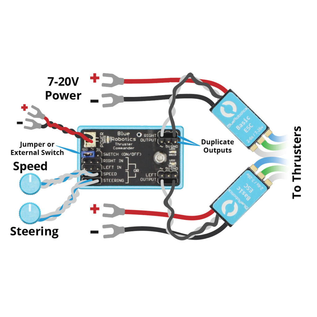 Thruster Commander for Testing and Controlling Thrusters