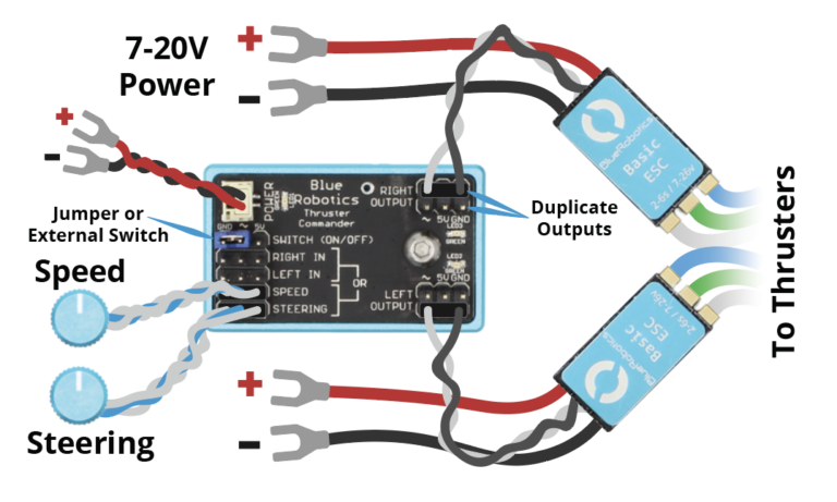 Thruster Commander for Testing and Controlling Thrusters
