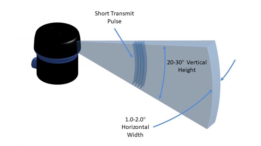 SS_Guide-Beam_Patterns-curved - Blue Robotics