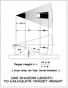 Shadow Length Calculation - Blue Robotics