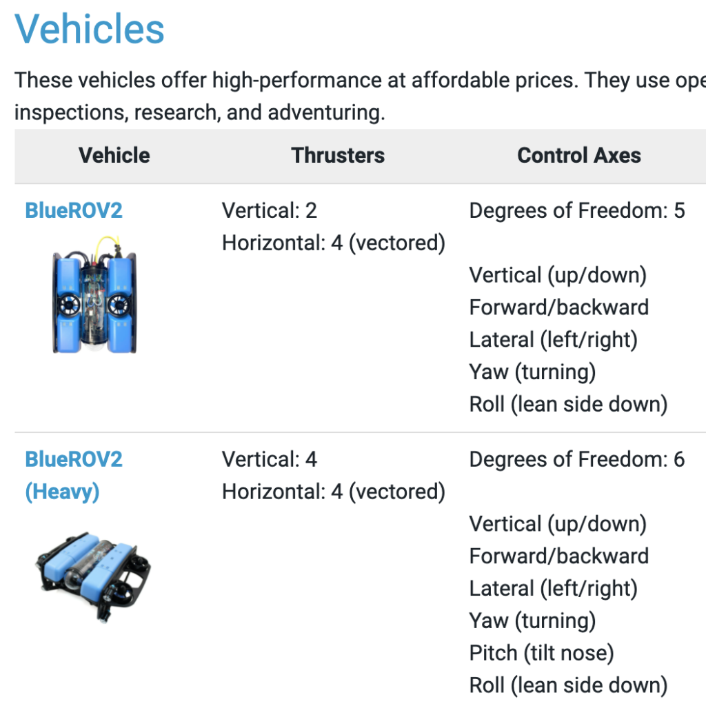 All Resources - Blue Robotics