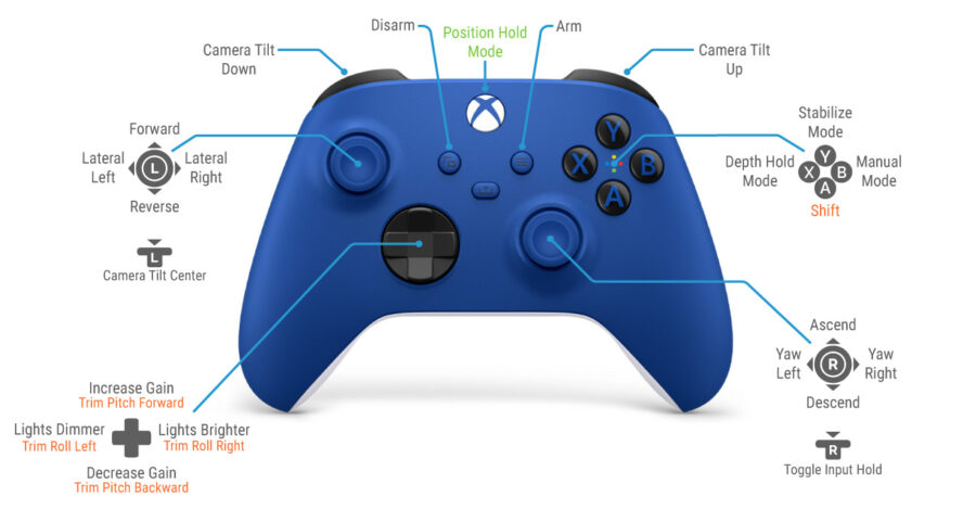 Integrating a Water Linked DVL on the BlueROV2