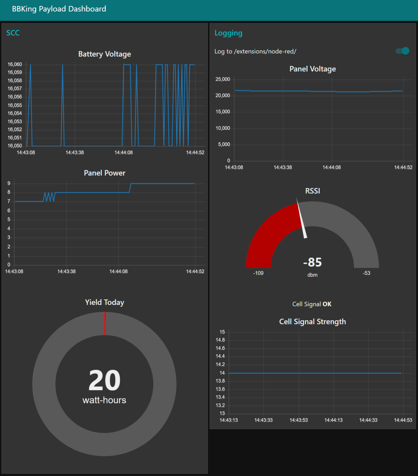 BlueOS and Node-RED: Steering Toward Continuous Discovery