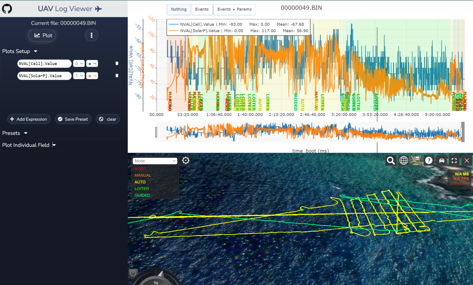 BlueOS and Node-RED: Steering Toward Continuous Discovery